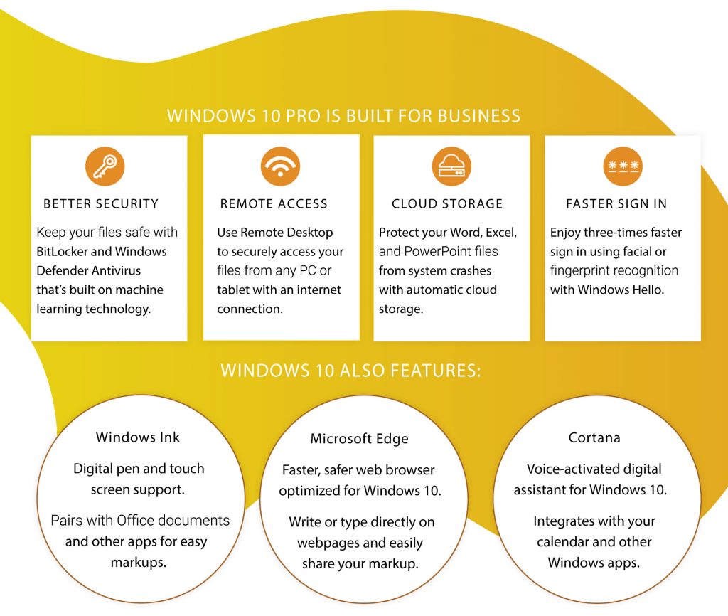 End of Service Guide for Windows 7 - Networks Unlimited